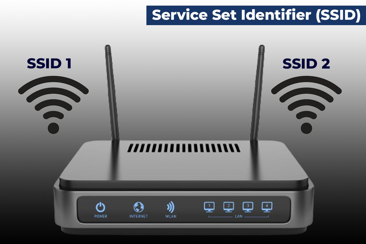 What Is SSID (Service Set Identifier) - Phamox Tech